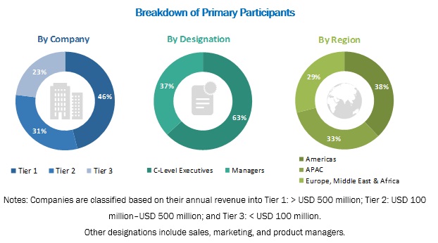 1,3-Propanediol (PDO) Market by Application & Geography | COVID-19 ...