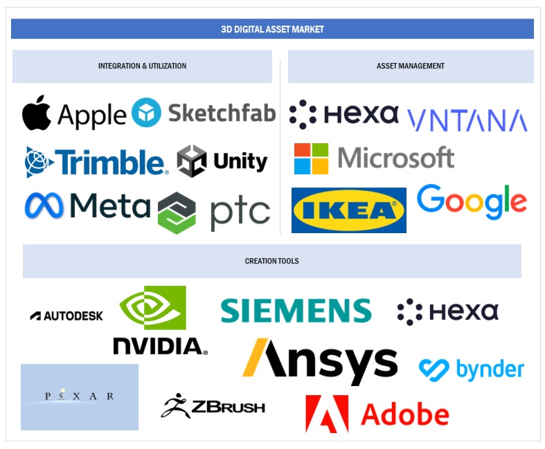 3D Digital Asset Market Size, Trends, Growth Analysis & Forecast 2029
