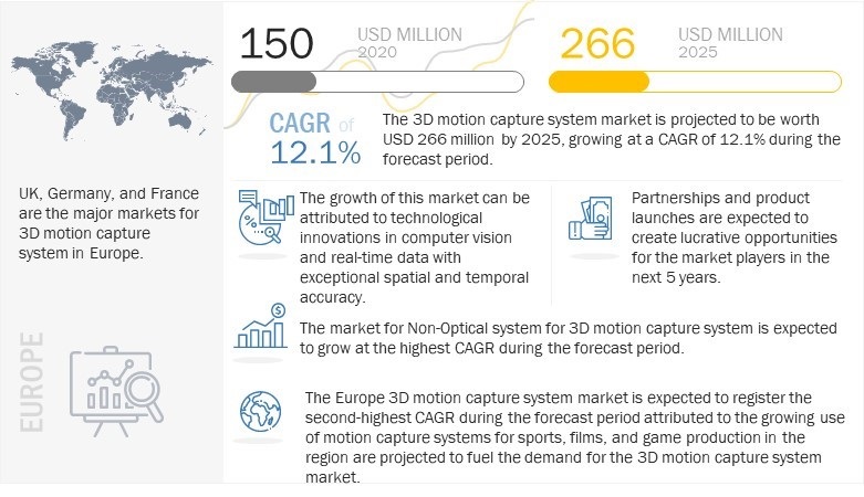 3D Motion Capture System Market Size Global forecast to 2025 ...