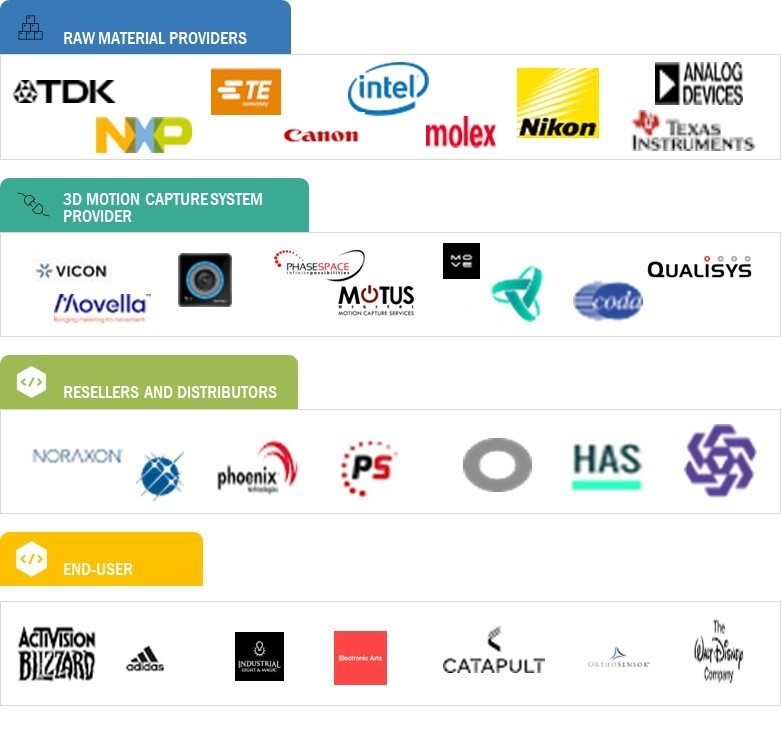 3D Motion Capture System Market Size, Share & Industry Growth [Latest]