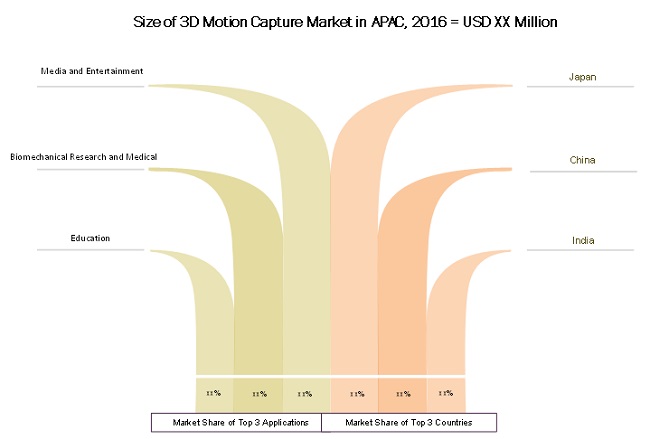 3D Motion Capture Market | size, share and Forecast to 2022 ...