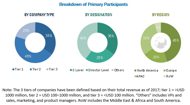 3D Printing Market Size | Industry Analysis and Market Forecast to 2024 ...