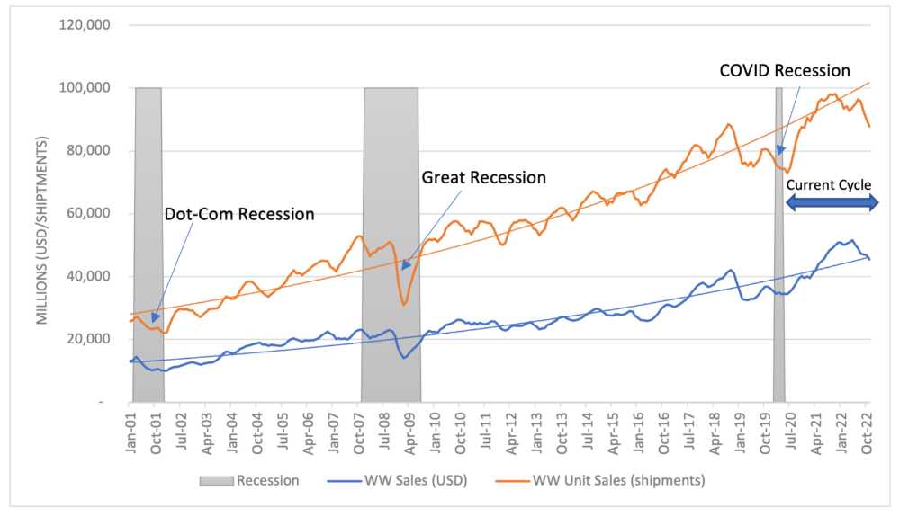 SEMICONDUCTORS ARE THE NEW OIL FOR A DATA DRIVEN ECONOMY