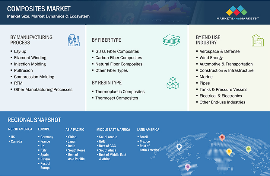 Composites Market Size, Industry Share Growth Forecast, Global Trends ...