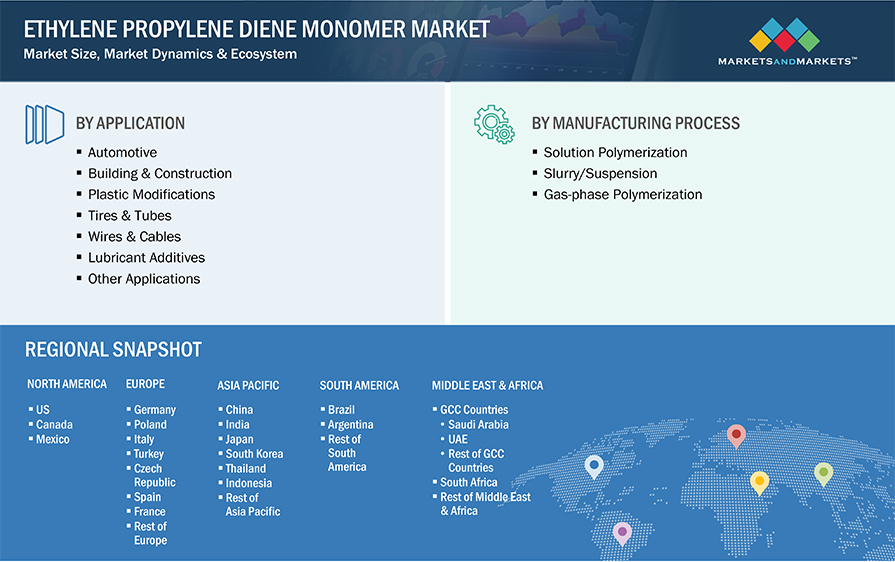 Ethylene Propylene Diene Monomer (EPDM) Rubber Market Size, Industry ...