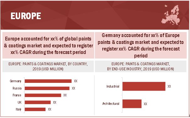 Paints & Coatings Market Global Forecast to 2025 | MarketsandMarkets
