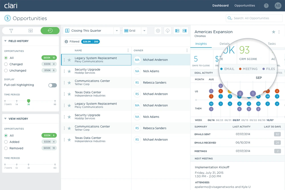 Revenue Intelligence Tool Selection Performance Accuracy Focus
