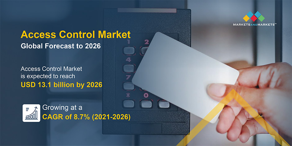 Global Access Control Market Report Size, Growth Drivers, Opportunities ...