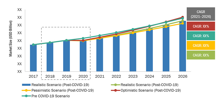 Global Access Control Market Report Size, Growth Drivers, Opportunities ...