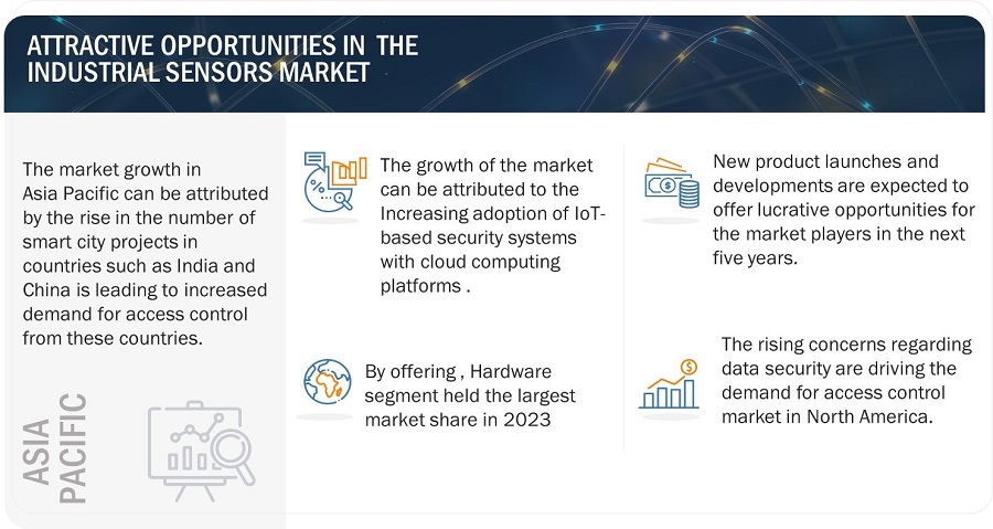 Access Control Market Industry Report Size, Share, Statistics, Growth ...