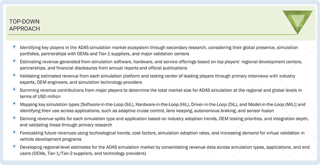 ADAS Simulation Market