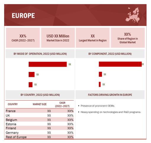 Advanced Air Mobility Market - Global Forecast to 2027