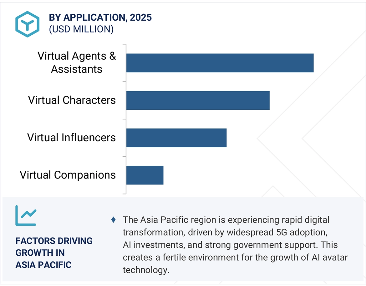AI Avatar Market Size, Share and Global Forecast to 2032 ...