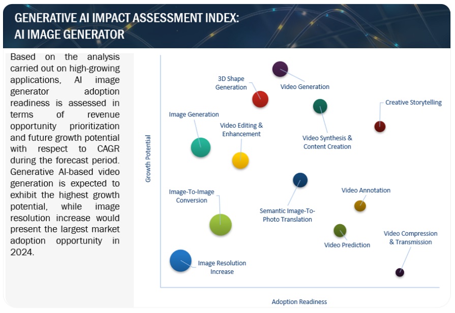 AI Image Generator Market Size, Share and Global Forecast to 2030 ...