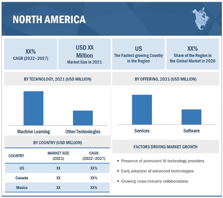 AI in Clinical Trials Market Size, Share | 2022 - 2027 | MarketsandMarkets
