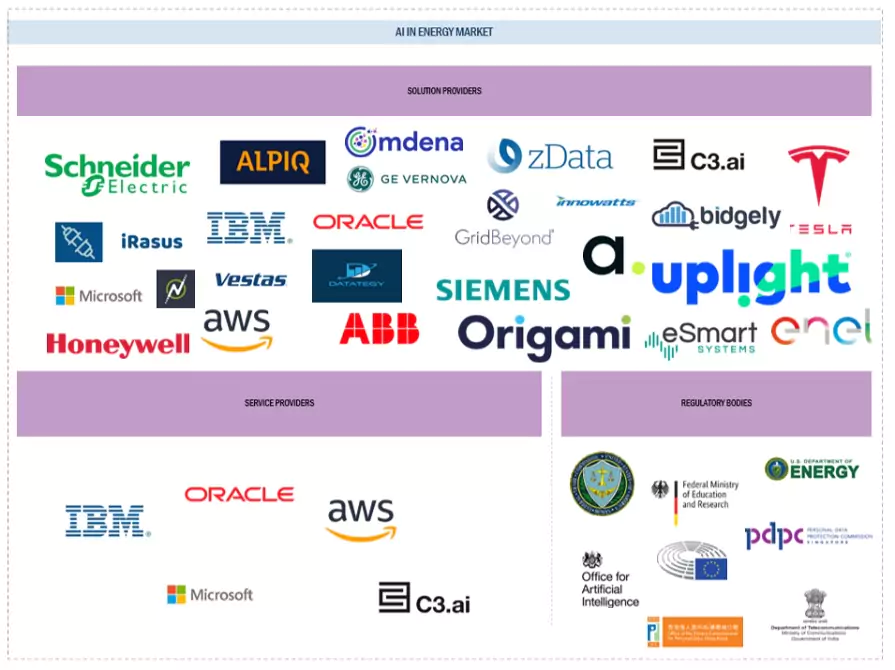 AI in Energy Market Size & Trends, Growth Analysis & Forecast, [Latest]