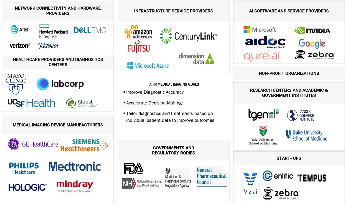 Artificial Intelligence (AI) in Medical Imaging Market Size & Growth ...