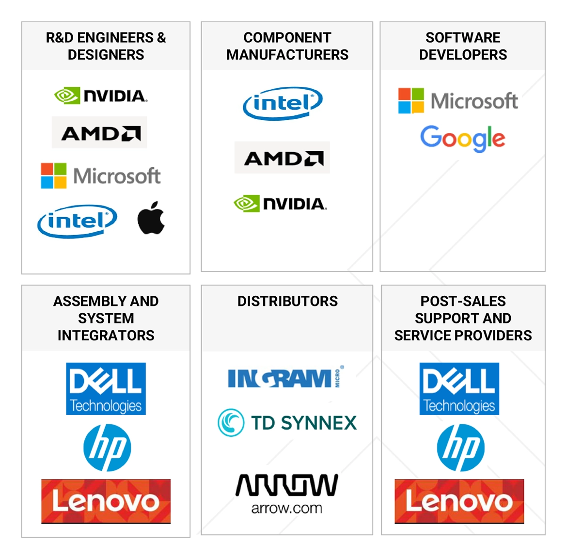 AI PC Market Size & Share, Trends, 2025 To 2031