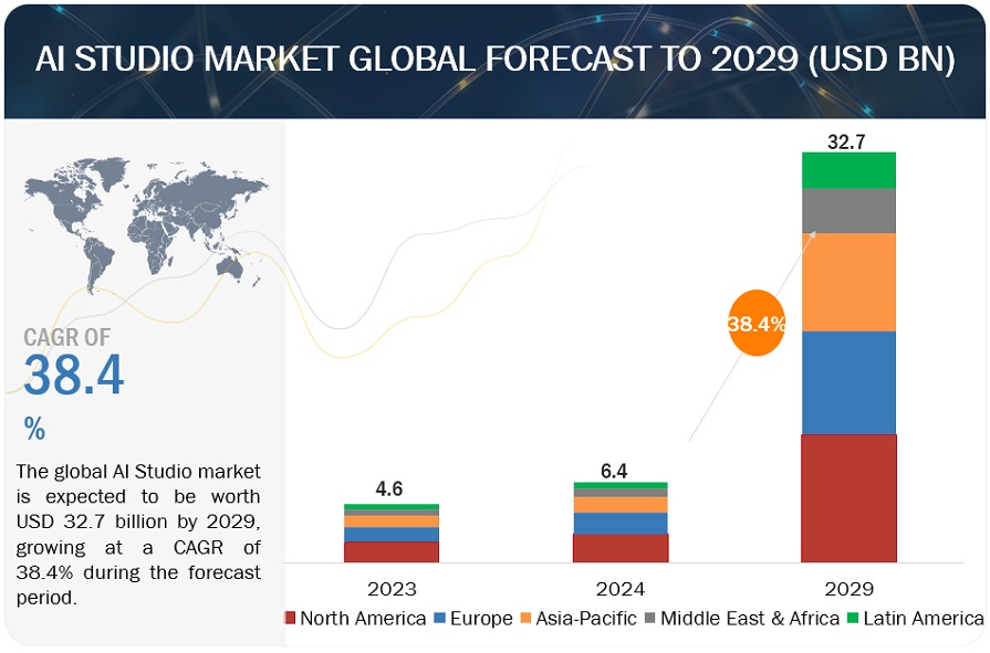 AI Studio Market Size, Share and Global Forecast to 2029 ...