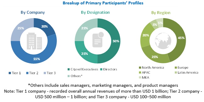 Anti-Money Laundering Solution Market by Solution & Services - 2024 ...