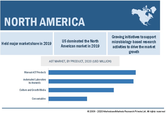 Antimicrobial Susceptibility Testing Market - Global Forecast to 2025 ...