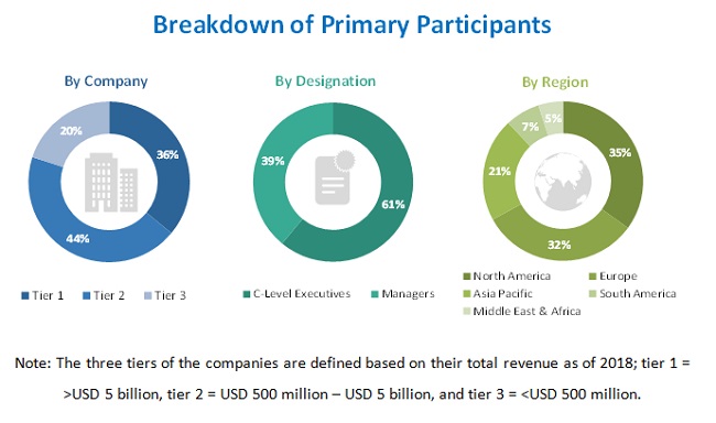 AR and VR Display Market | Size, Share, system and Industry Analysis ...