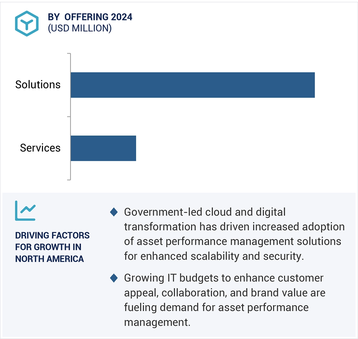 Asset Performance Management Market Size, Share Global Trends, Drivers ...