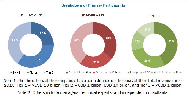 Automated Storage and Retrieval System (ASRS) Market Size, Growth ...