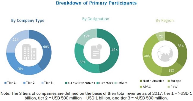 Automated Storage and Retrieval System (ASRS) Market Size, Growth ...