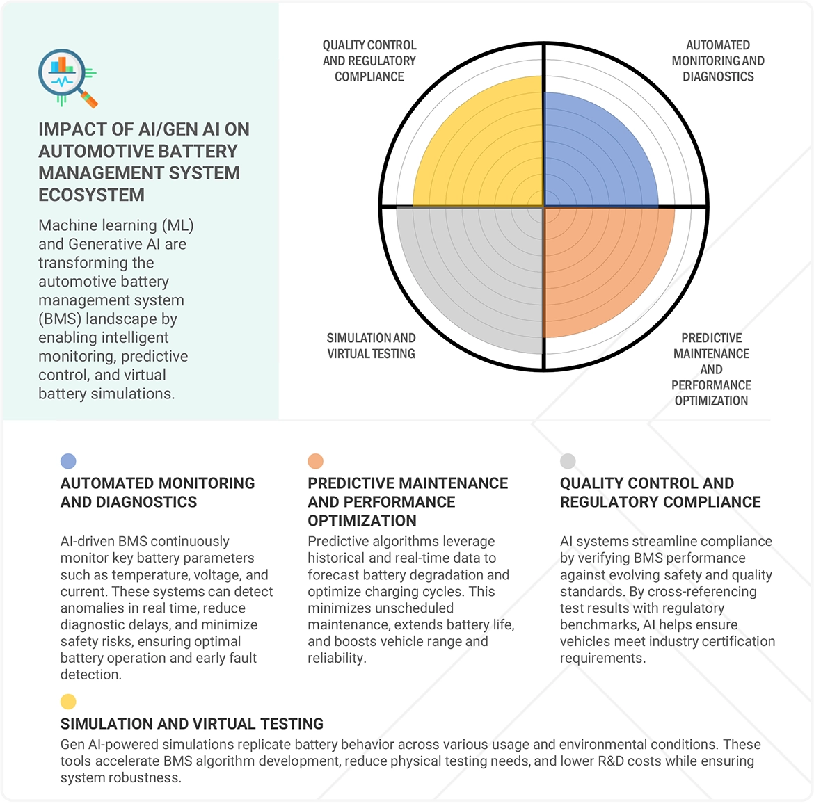Automotive Battery Management System Market Size, Share, Growth ...