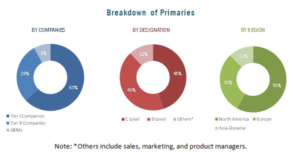 Brakes Market by OE, Aftermarket, Vehicle Type & by Geography - 2021 ...