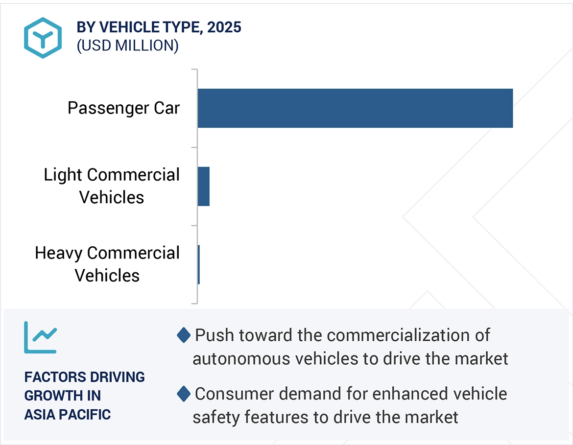 Automotive Camera Market Size, Share, Analysis, Report, 2032