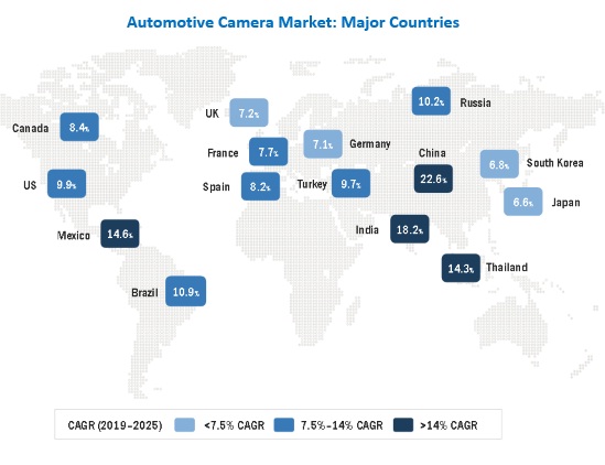 Automotive Camera Market by Technology & View Type – 2025 | COVID-19 ...