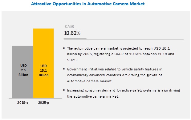 Automotive Camera Market by Application – 2025 | MarketsandMarkets™