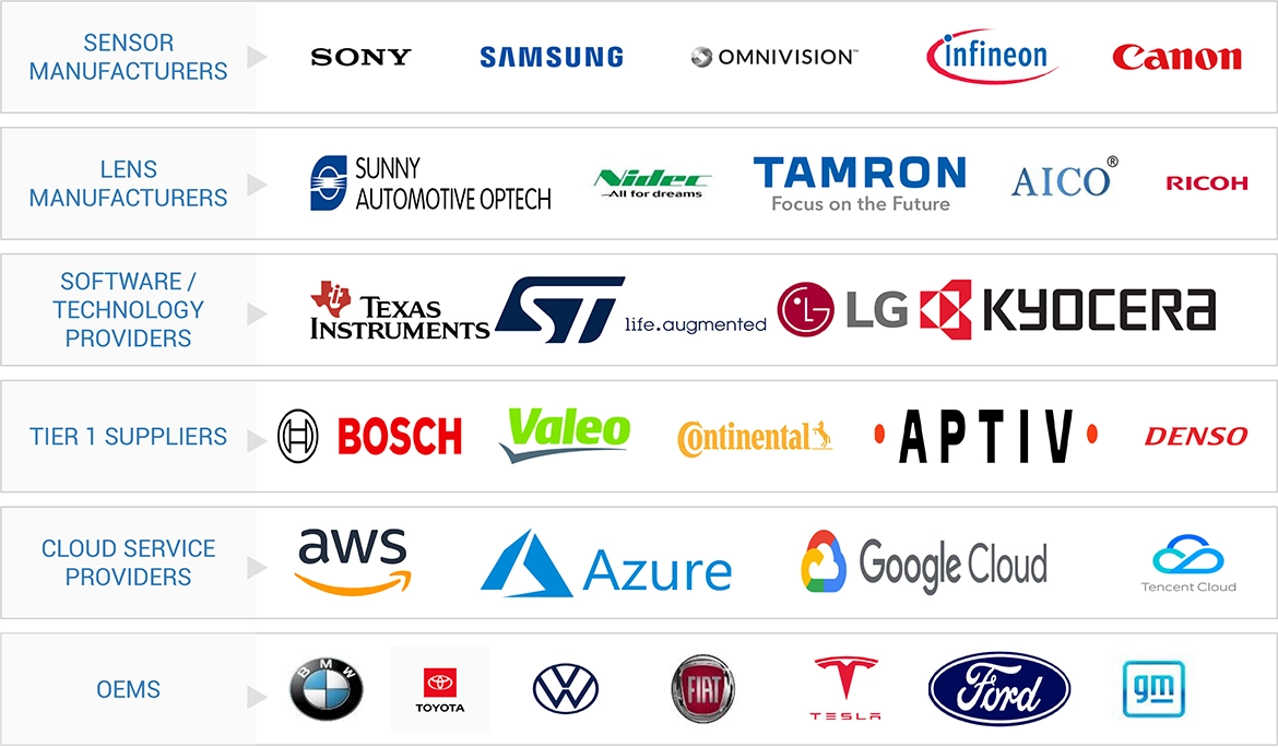 Automotive Camera Market Size, Share, Analysis, Report, 2030