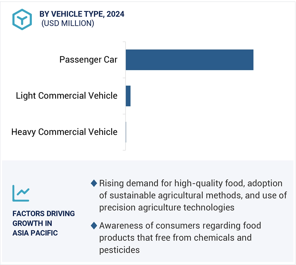 Automotive Camera Market Size, Share, Analysis, Report, 2030