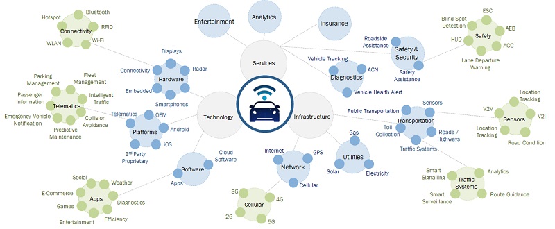 Global Automotive Industry Outlook 2024