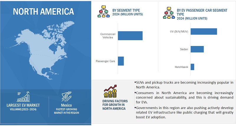 Global Automotive Industry Outlook 2024