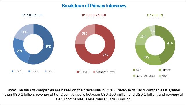 MRO Software Market by Solution & Deployment - Global Forecast 2022 ...