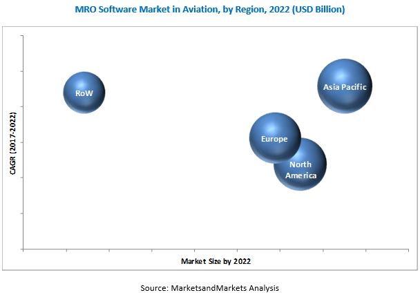 MRO Software Market by Solution & Deployment - Global Forecast 2022 ...