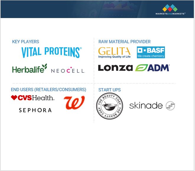 Beauty Supplements Market Share, Forecast, Growth Analysis, and ...