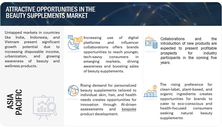 Beauty Supplements Market Share, Forecast, Growth Analysis, and ...