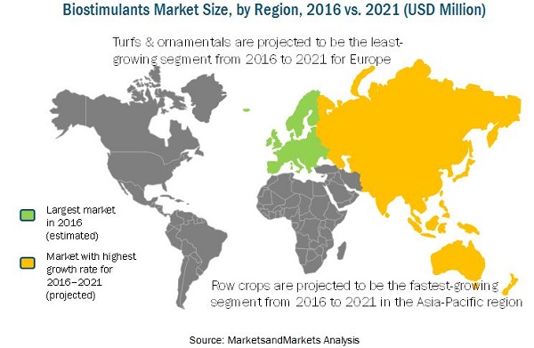 Biostimulants Market by Active Ingredient, Application Method, Region ...