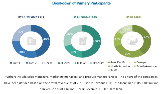 Biostimulants Market by Active Ingredient, Crop Type, Application ...