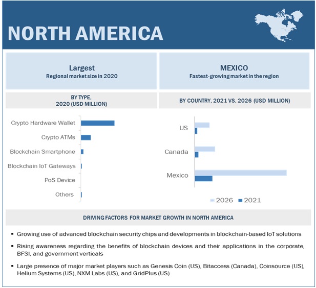 Blockchain Devices Market Size & Share | Industry Report, 2021-2026 ...