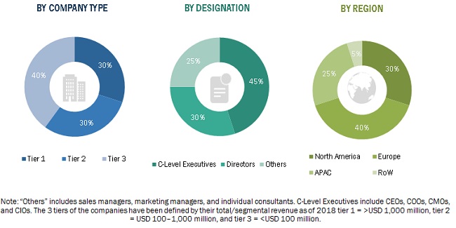 Blockchain Devices Market Size, Share and Trends forecast to 2024 by ...