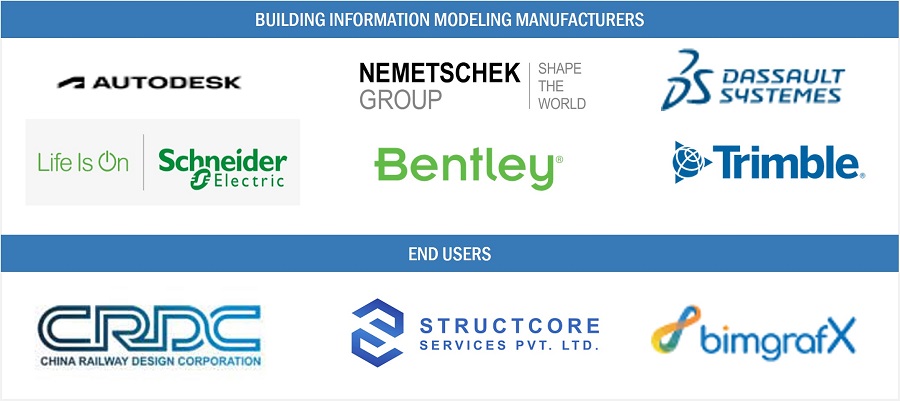 Building Information Modeling (BIM) Market Size, Share and Growth ...