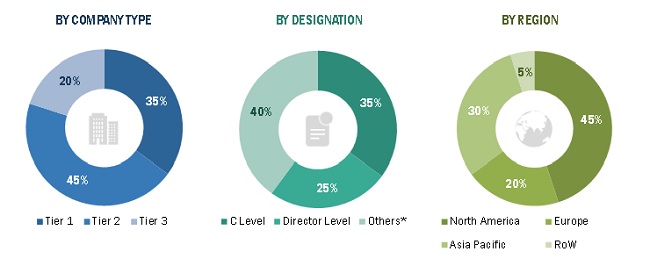 Business Jet Market Size, Share and Trends forecast to 2030 ...