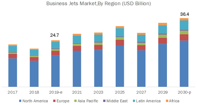 Business Jet Market | Industry Analysis and Market Forecast to 2030 ...