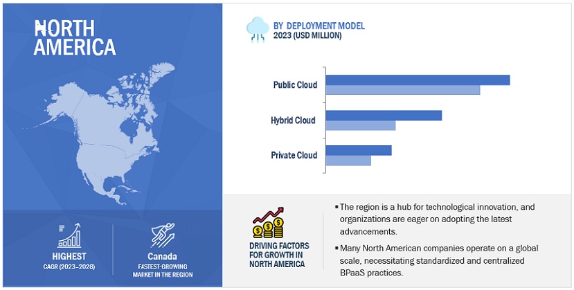 BPaaS Market Size, Share and Global Forecast to 2028 | MarketsandMarkets